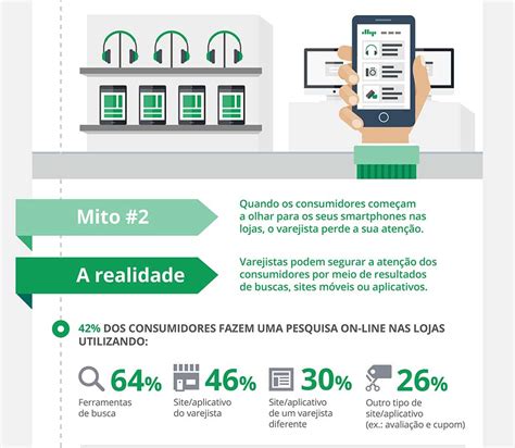 Os Novos Hábitos De Compra Ca1 Digital