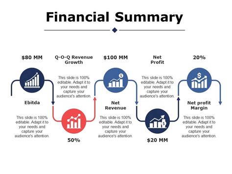 Financial Summary Ppt Portfolio Deck Powerpoint Slide Presentation
