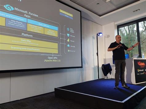 Erwin De Kreuk 🚀 On Linkedin Sqlbits Session Microsoft Purview Data