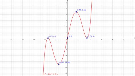 In The Following Exercise Use A Graphing Utility To Graph T Quizlet