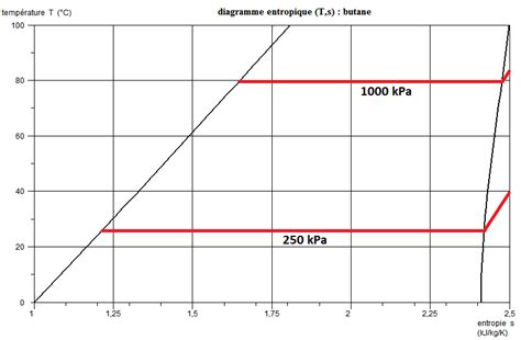Temperature Entropy T S Diagram Of Organic Rankine Cycle Download