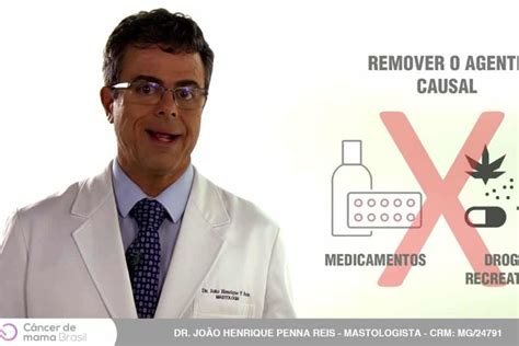Ginecomastia Câncer de Mama Brasil