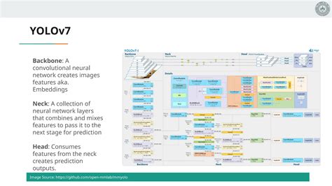 Smart Infrastructure Management Using Integrated IoT Systems Pptx