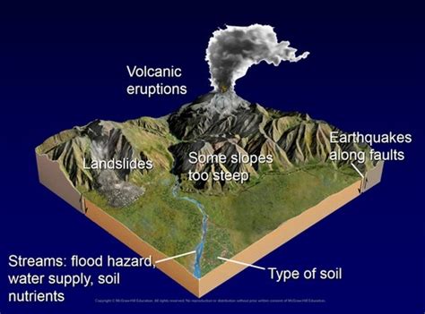 Geology 1001 Chap 1 5 Exam 1 Lsu Flashcards Quizlet