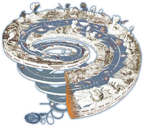 Pin On Anthropocene