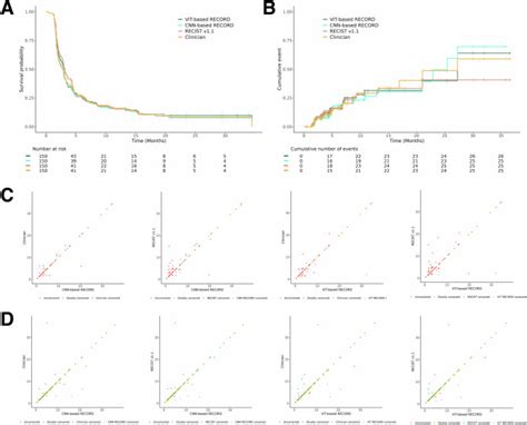 Deep Learning For Oncologic Treatment Outcomes And Endpoints Evaluation From Ct Scans In Liver