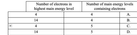 Ib Chem Hl Topic 2 Atomic Structure Flashcards Quizlet