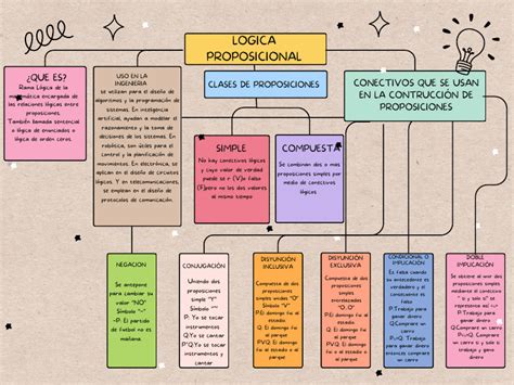 Mapa Conceptual Logica Proposicional Pdf