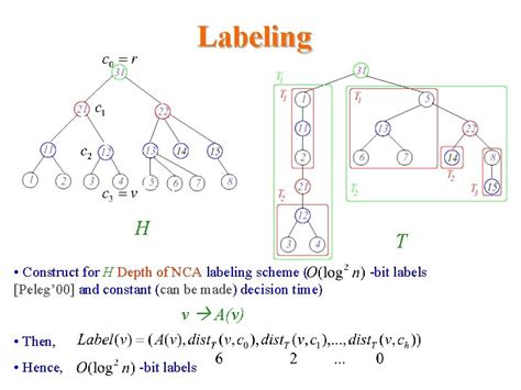 Distance And Routing Labeling Schemes In Graphs With