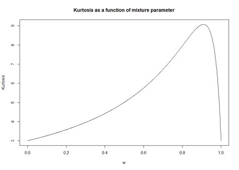 dataset for univariate data why do we need the normalmixem function