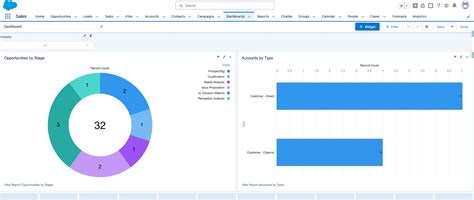 How To Add Salesforce Reports And Dashboards On Lightning Pages Salesforce Ben
