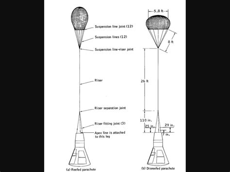 Gaganyaan Isro Drogue Parachute Deployment Tests Deceleration Former