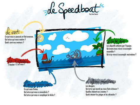 Speed Boat Découvrez Cet Innovation Game Incontournable