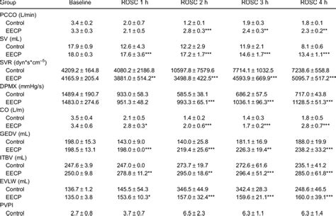 Comparison Of Picco2 Parameters Between Control And Enhanced External Download Scientific