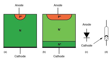 Junction Diodes Solid State Device Theory Electronics Textbook