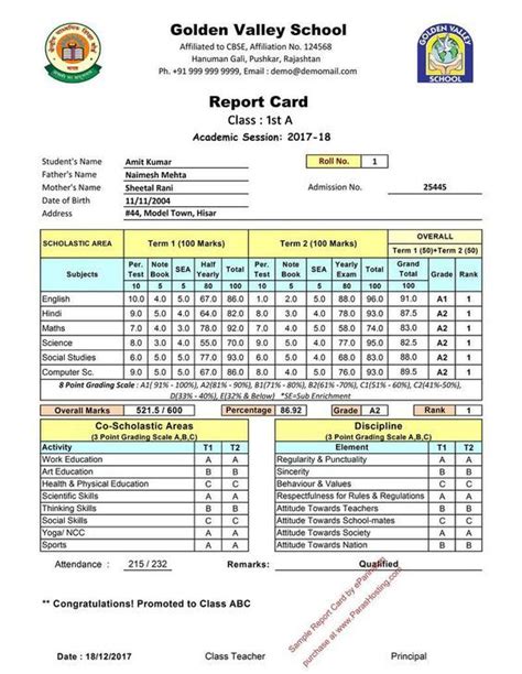 Cbse Report Card Format For Primary Classes I To V Artofit