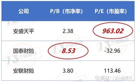 近30家公司易主更名中国保险公司并购的那些事儿① 这些年 保险圈企业并购的那些事儿 国外流行并购公司 国内流行收购股份