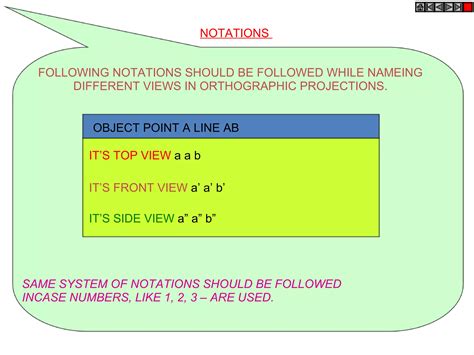 Engineering Graphics Points Ppt