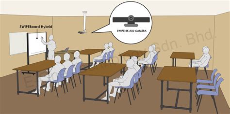 Swipe Hybrid Classroom Solution E One Technology Sdn Bhd