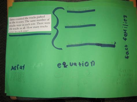 17 Best Thinking Maps Math Ideas Thinking Maps Thinking Maps Math Math