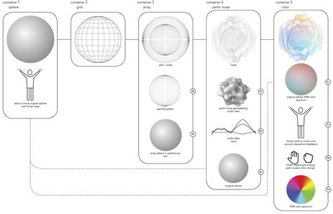 Connective Tissue Fos Architects