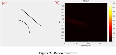 figure 2 from application of radon transform in in seam wave advanced
