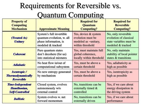 Ppt Reversible Computing A Brief Introduction Powerpoint Presentation Id 5139613