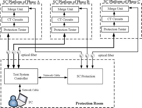 figure 3 from design and application of automatic test system for