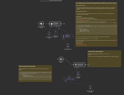 Build An Ai Agent Powered By Mongodb Atlas For Memory And Vector Search Free Workflow