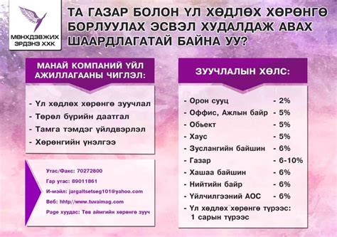 Төв зар Төв Аймаг Зар Tuv Aimag Zar
