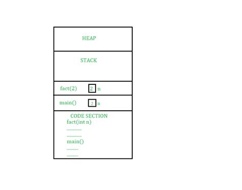 C Sharp Exercises Recursive Function To Find The What Is Recursion In
