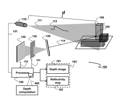 Intensity Based Depth Sensing System And Method Eureka Patsnap Intensity Based Depth Sensing System And Method Eureka Patsnap