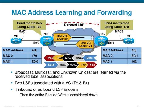 Ppt An Introduction To Vpls Powerpoint Presentation Free Download