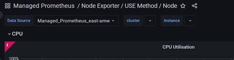 Deployment Not Working · Issue 382 · Azureprometheus Collector · Github