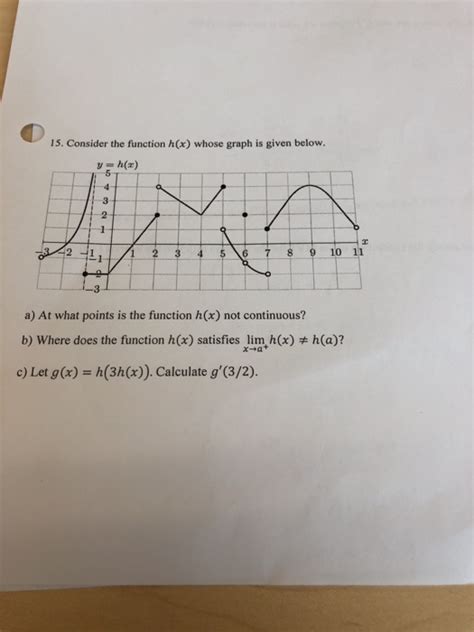 solved 15 consider the function h x whose graph is given