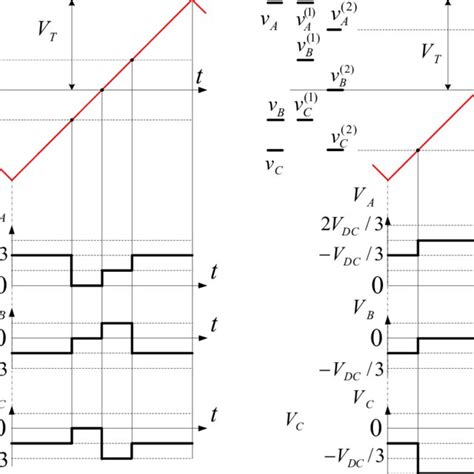 Pdf Three Phase Multi Level Pwm Rectifier Multi Carrier Discontinuous