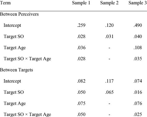 Random Effects Variance Estimates In Samples 1 3 Download Scientific Diagram