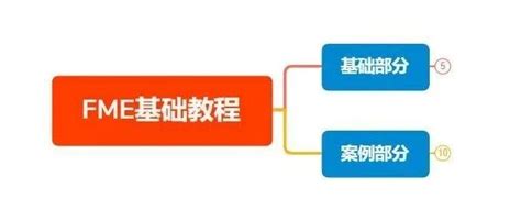 fme基础课程 完整版 知乎
