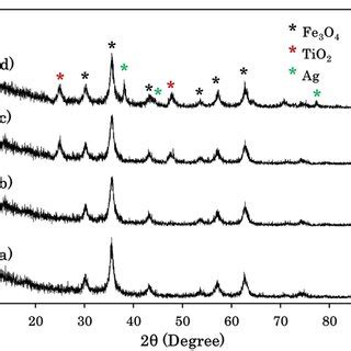 XRD Pattern Of A Fe3O4 B Fe3O4 SiO2 C Fe3O4 SiO2 TiO2 And D