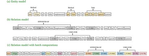 关系抽取介绍 知乎