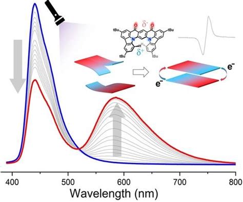 来自自由基的光控发光通过动态分子间耦合导致比例发射切换 Angewandte Chemie International Edition X Mol