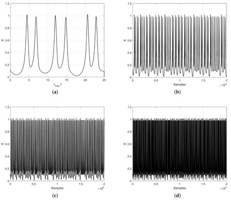 Mathematics Free Full Text Optimizing Echo State Networks For