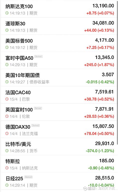 倒车接人？半导体ai下跌能重仓吗？大龙下一步这样干！ 市值一哥易主，中国移动市值超茅台 纳斯达克综合指数ixic 半导体