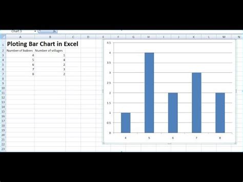 Plotting Bar Chart In Excel YouTube