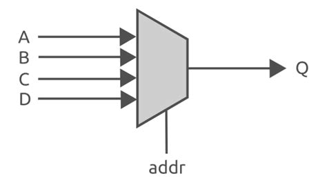 Verilog Tutorial If Case Verilog If Csdn