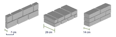 Cantidad De Materiales Por M2 De Muro Tabiqueblocktabicón