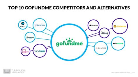 Los 10 Principales Competidores Y Alternativas De GoFundMe 2025