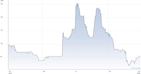 Cpp Group Plc Share Price Cpp Ord Gbp1 Cpp