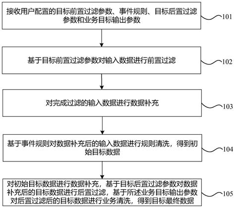 数据处理方法、装置、电子设备及存储介质与流程