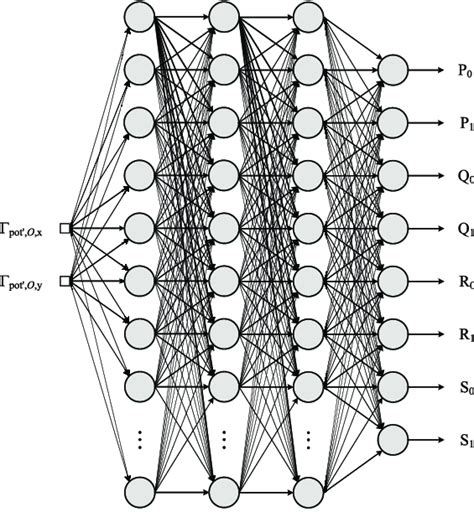 Network Architecture For The Inverse Problem Download Scientific Diagram
